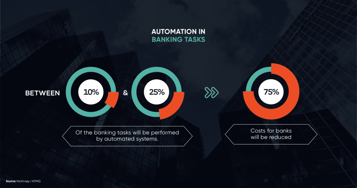 Automation in banking, a reality by 2021? - Interfaz