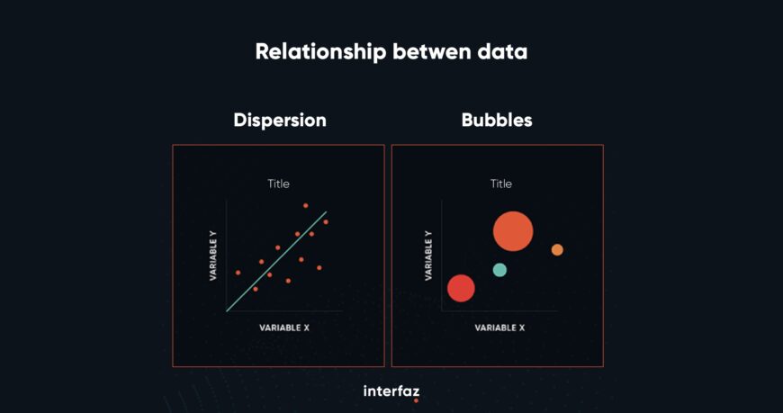 Data analysis: critical questions to choose the right chart - Interfaz