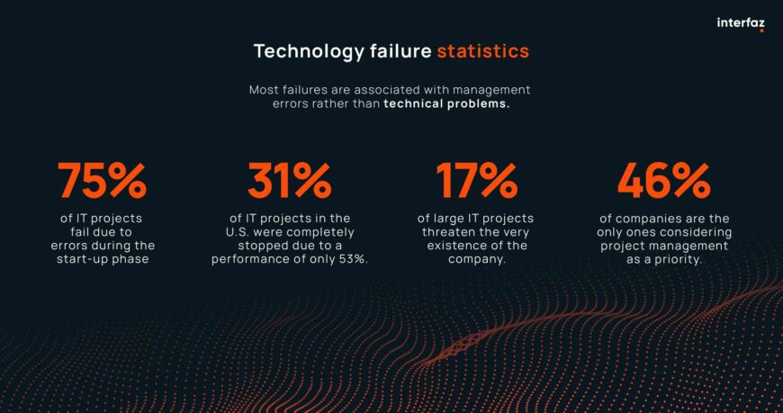 Behind technology failures: uncovering insights and solutions - Interfaz